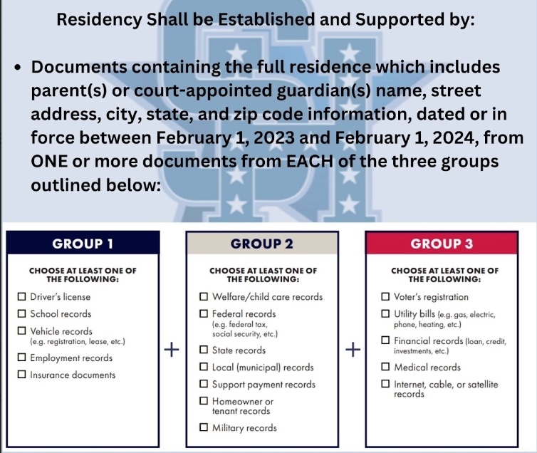 Registration Documents